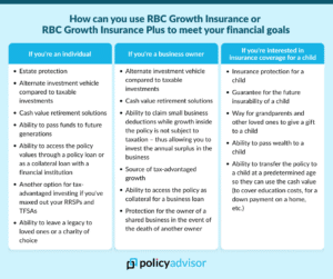 RBC whole life insurance review (2026) | PolicyAdvisor