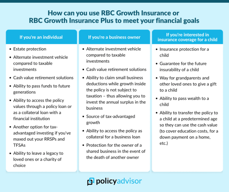 RBC whole life insurance review (2026) | PolicyAdvisor
